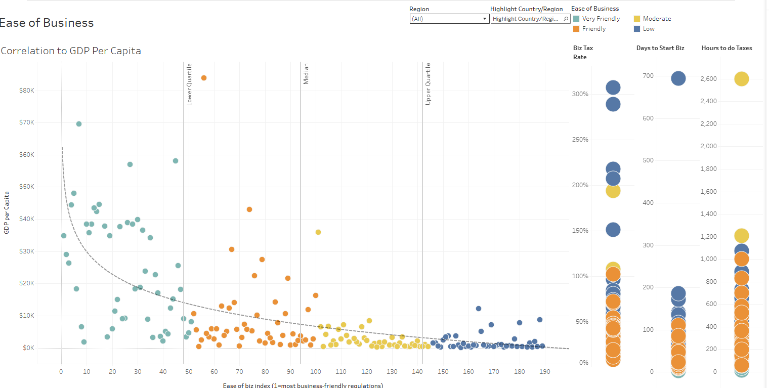 Nora Perotti — Analytics & BI Portfolio